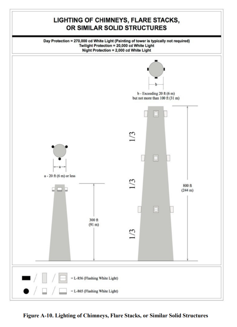 How to choose the right obstruction light for Chimney? - welandsignal.com