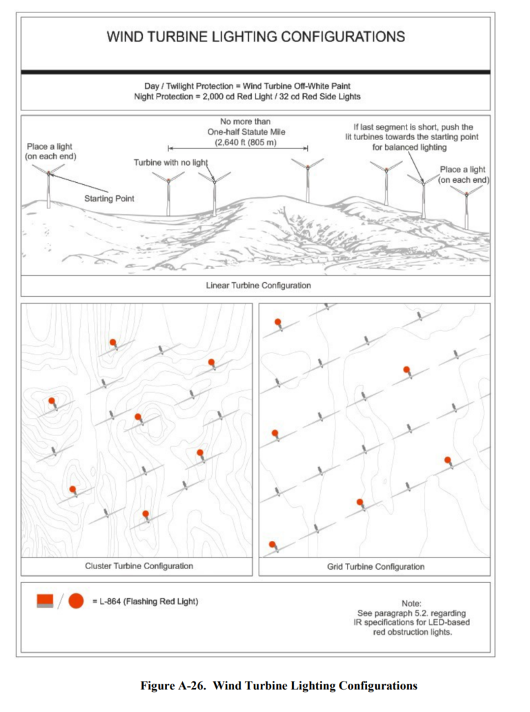 Selecting Aviation Obstruction Lights for Wind Farms - welandsignal.com