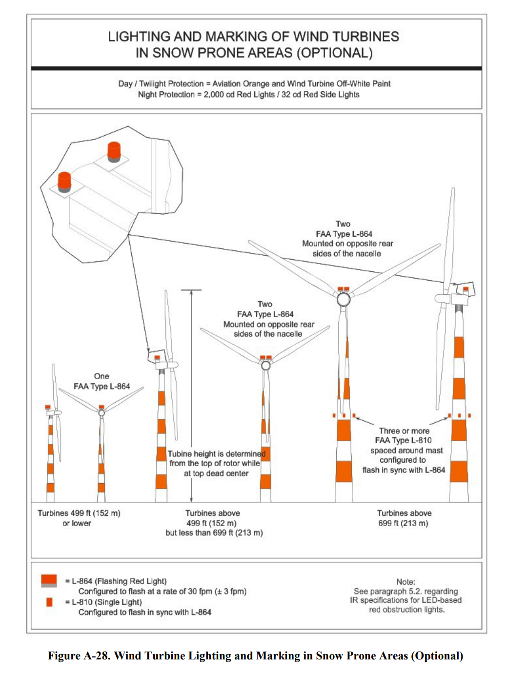 Selecting Aviation Obstruction Lights for Wind Farms - welandsignal.com